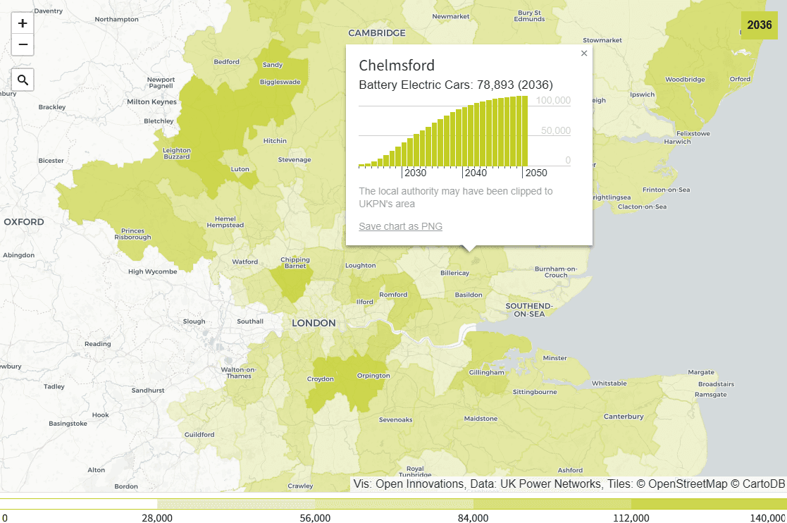 Using our Distribution Future Energy Scenarios (DFES) - Your Local Net ...