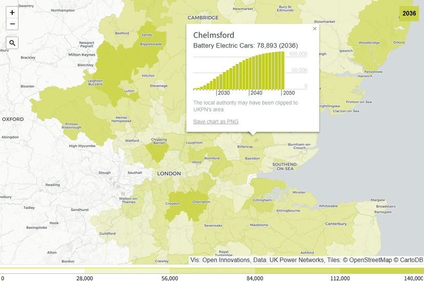 Using our Distribution Future Energy Scenarios (DFES) - Your Local Net ...